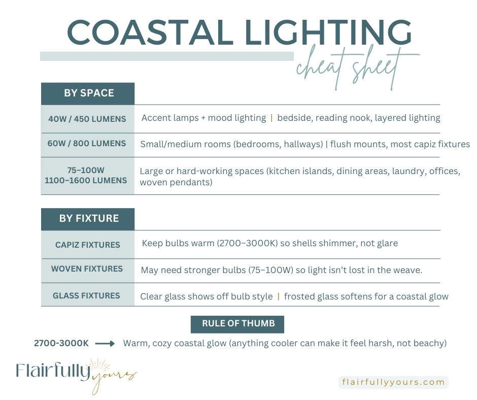 Best Coastal Lighting Fixtures: Capiz, Woven, and Glass Ideas for Every ...