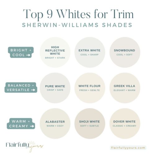 White Trim: Pros, Cons, and the Best Sherwin-Williams Paints ...