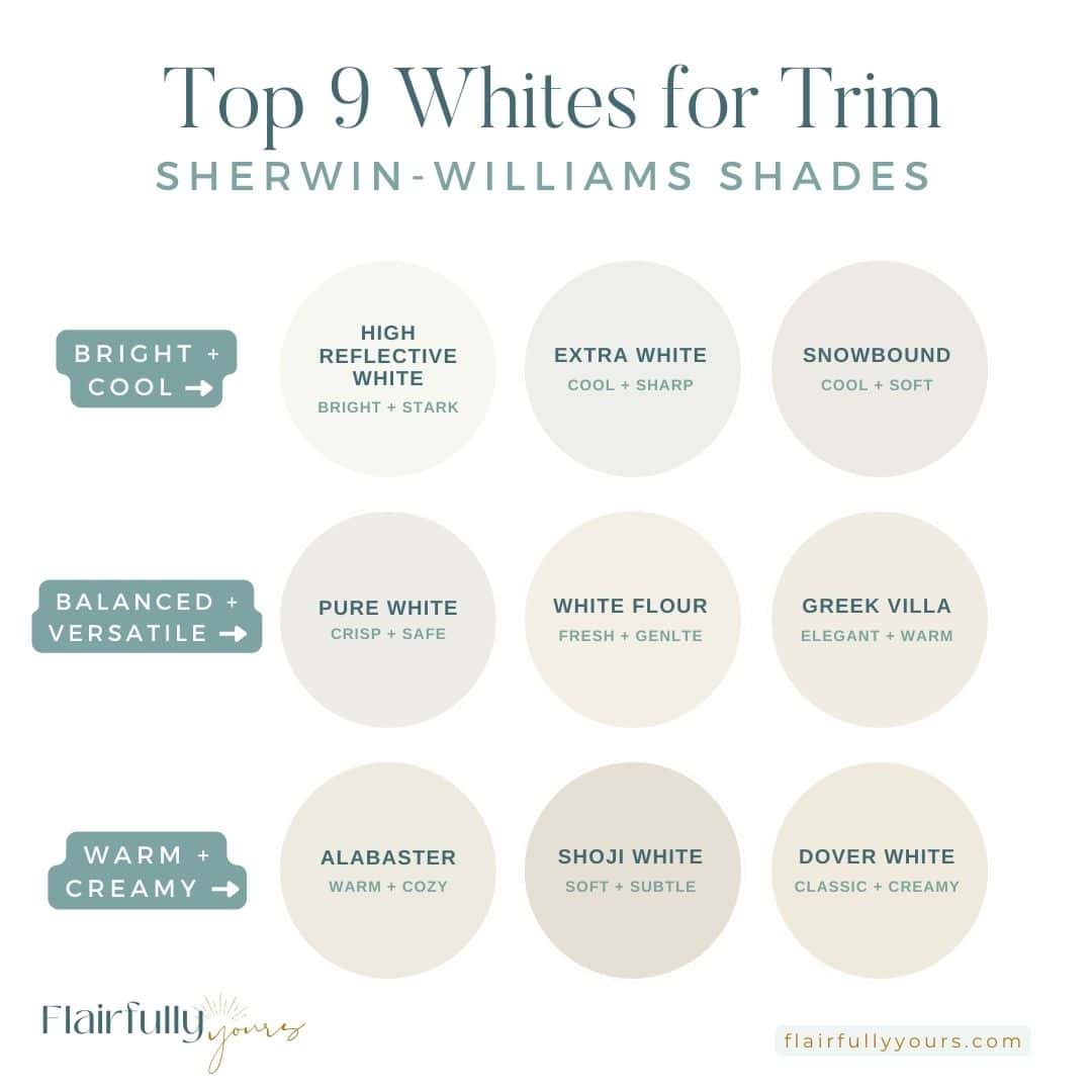 White Trim: Pros, Cons, and the Best Sherwin-Williams Paints ...