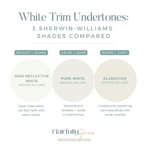 White Trim: Pros, Cons, and the Best Sherwin-Williams Paints - Flairfully Yours